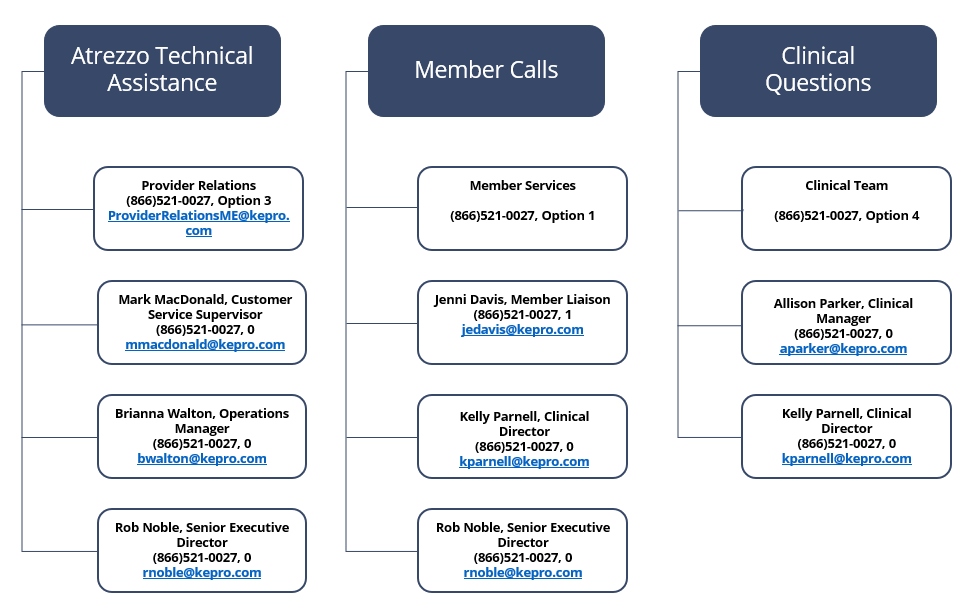 Escalation Tree - Maine DHHS ASO